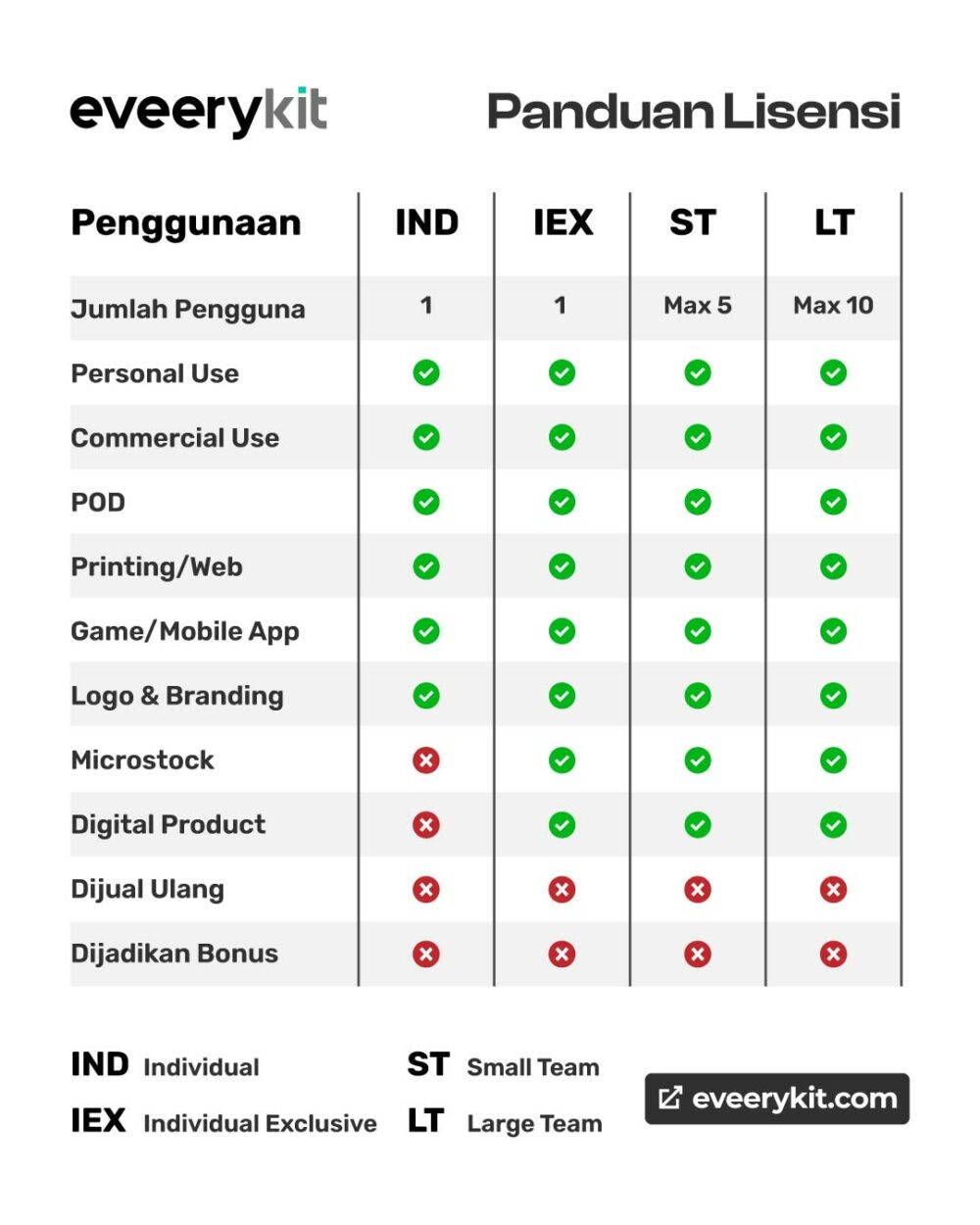 Panduan Lisensi Produk - Eveerykit